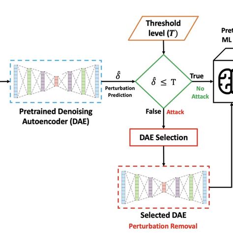 Proposed Defense Framework Roldef Download Scientific Diagram