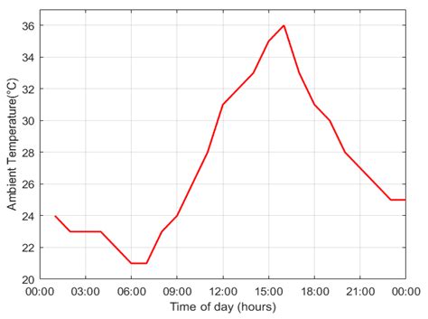 Energies Free Full Text Optimal Operation Of Microgrids Comprising Large Building Prosumers