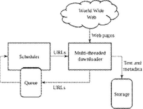 simple working of a web crawler download scientific diagram