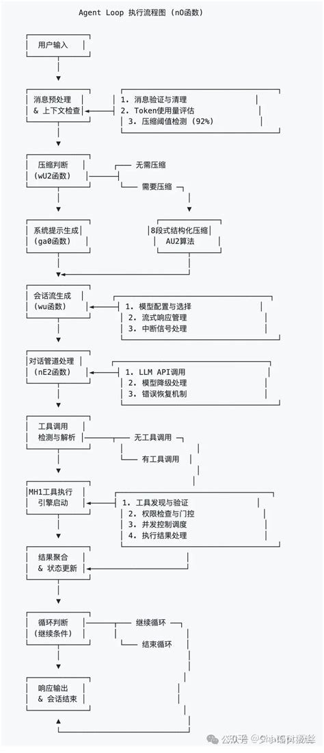 Claude Code 技术内幕 知乎