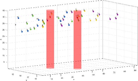 Figure 2 From Multi Agent Coordination Fluid Flow Modeling And Experimental Evaluation