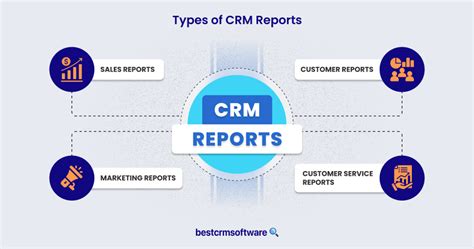 What Is Crm Reporting Bestcrmsoftware