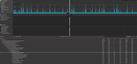 unexpected performance spikes in unity ui with no interaction pc build unity 2021 3 12f1