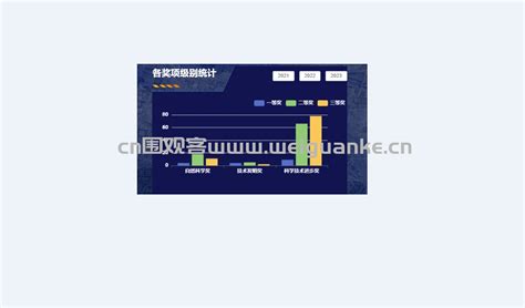 基于flaskvue实现的科技奖励爬取和可视化分析 Flask