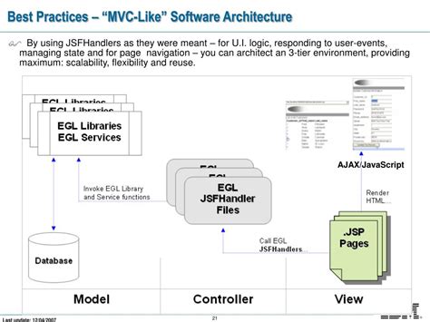 Ppt Web Jsf Overview Dynamic Content Web Pages For Egljsf Developers Powerpoint