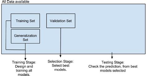 Figure 3 1 From Predictive Models Of Buildings Energy Consumption Semantic Scholar