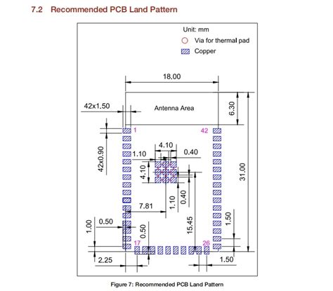 Esp32 Esp32 S2 Esp32 S2 Wroom Esp32 S2 Wroom I Module 240mhz Single Core 32 Bit Wifi Mcu Pcb