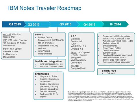 Ibm Notes Traveler Ios Seoeeseorf