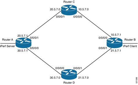 Application Hosting Configuration Guide For Cisco NCS Series Routers Use Cases