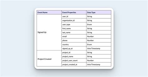 Creating And Using A Data Tracking Plan