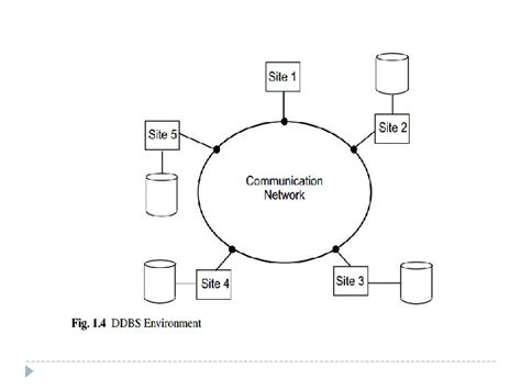 Chapter One Introduction Distributed Database System DDBS Technology
