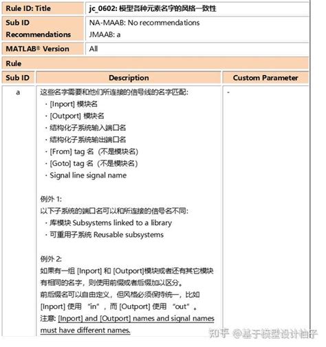 梳理一下 Simulink 建模规范 MAB 01 知乎