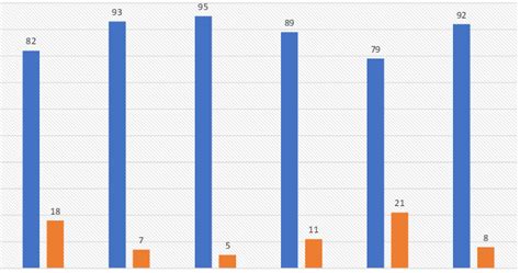 Homogeneity Test Y Axis Shows The Distribution Of Homogeneous Versus