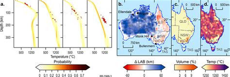 Comparison Between Posterior Inference And Independent Datasets And