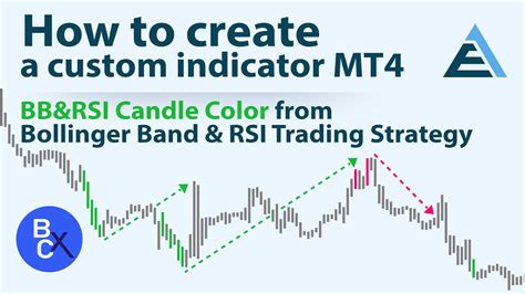 📉how To Create Indicators Bb And Rsi Candle Color From Bollinger Bands