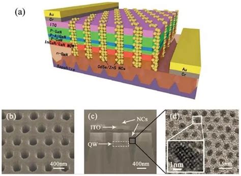 南京大学刘斌教授adv Mater 基于iii型氮化物半导体的混合结构光发射器和紫外日盲光电二极管探测器 清新电源