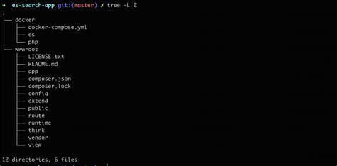 GitHub Chenyongze Es Search App Thinkphp Elasticsearch Php Rc Cli Alpine Docker