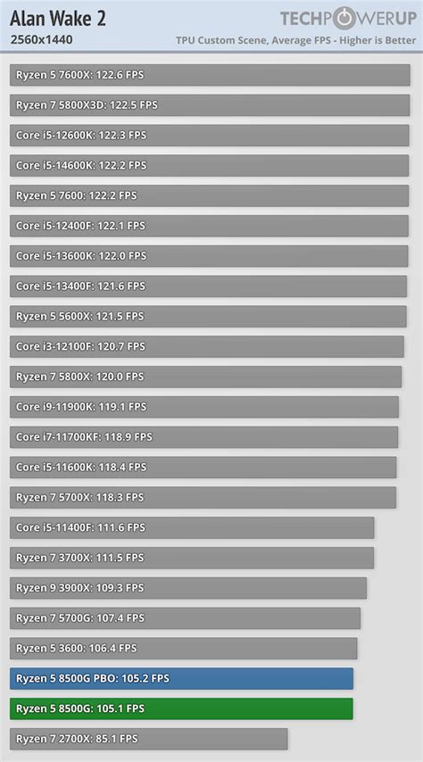 AMD Ryzen G Review Zen Zen C Tested Game Tests P RTX TechPowerUp