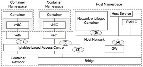 Electronics Free Full Text Experimental Analysis Of Security