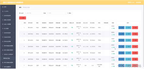 附源码 Python计算机毕业设计茶叶产品质量安全可追溯系统django（程序lw）茶叶自动化编程 Csdn博客