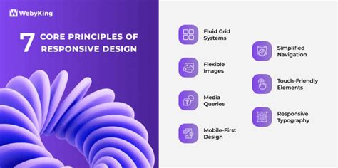 Responsive Design Principles You Need To Know