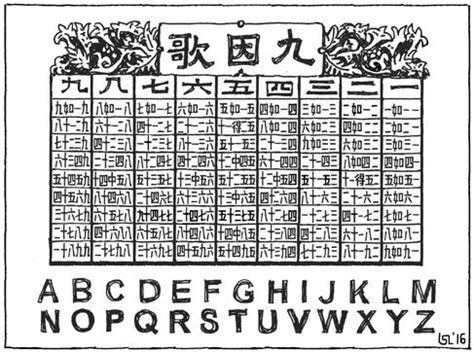 古代入职门槛会背九九乘法表