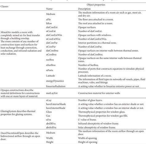 table 1 from translating building information modeling to building energy modeling using model