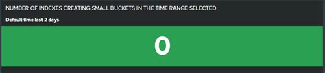 Solved How The Red Flag The Percentage Of Small Buckets Splunk