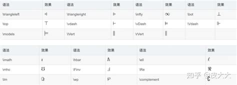 latex数学公式、常用符号大全 latex 误差符号 csdn博客
