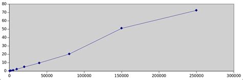 Key Efficient Ruby Code To Find The Shortest Prefix For Each Word