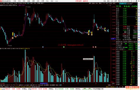 通达信量价寻黑马主图指标公式源码主图 通达信公式 公式网