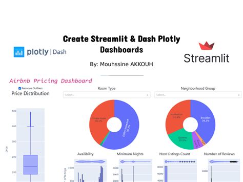 A Data Analysis Dashboard For Your Business Or Research Upwork