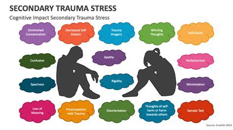 How To Use The Secondary Traumatic Stress Scale