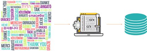 Clasificación de Machine Learning Aprende IA