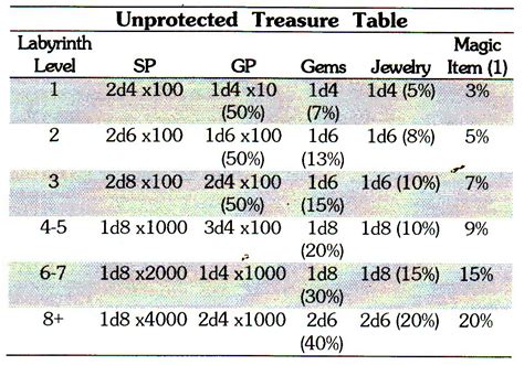 The Lands Of Ara DMG Sample Level Stocking Project Part 3