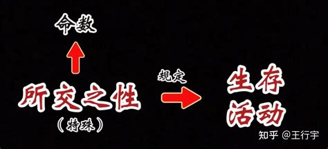 什么是命？又是什么决定了我们的命数，普通人该如何逆天改命呢？ 知乎