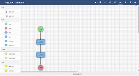基于jsplumb的流程设计器flowdesigner Csdn博客