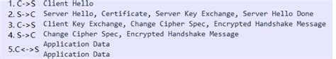 Tlsv12介绍及协议ssl建立过程分析（openssl源码） Csdn博客