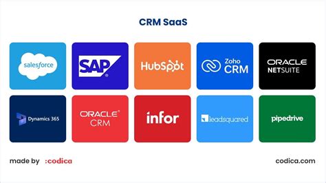 Navigating The Saas Landscape Startup Innovations Codica
