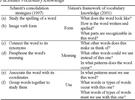 table 1 from phrasal paraphrase learning semantic scholar
