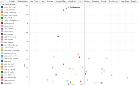 Workbook Tableau Excercise