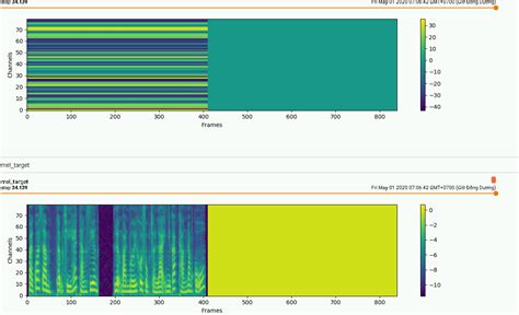 Reduction Window Is Vital For The Model To Pick Up Alignment Issue NVIDIA Tacotron
