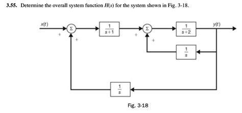 Solved Determine The Overall System Function H S For Chegg Com