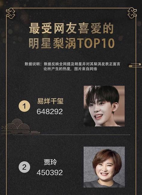 明星梨渦大比拼唐藝昕排第八前三名意料之中 每日頭條