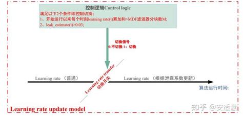 [简话语音识别] 语音前端信号处理——回声消除算法 知乎