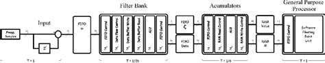 Simplified Scheme Of The Internal Pipeline Structure Of The Allan