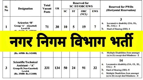 Nagar Nigam Bharti 2022 नगर निगम में निकली सरकारी नौकरी भर्ती