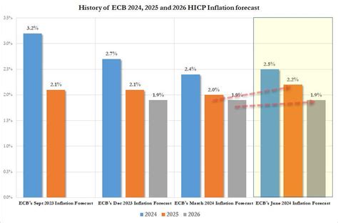 Ecb Cuts Rates For The First Time Since 2019 Does Not Pre Commit To A
