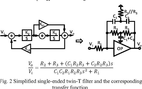 figure 2 from a 127 fj conv continuous time delta sigma modulator with