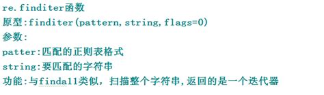 003：python正则表达式讲解及习题练习python中正则表达式试题 Csdn博客